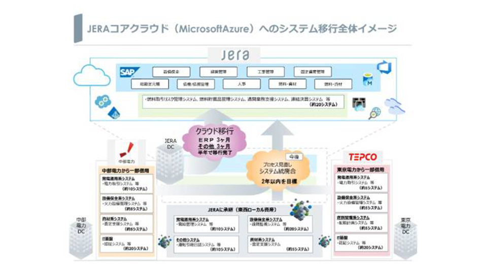 CO2が出ない火をつくるー世界最大級のエネルギー会社「JERA」がICT部門で採用強化。｜若手ハイキャリアのスカウト転職ならAMBI（アンビ）