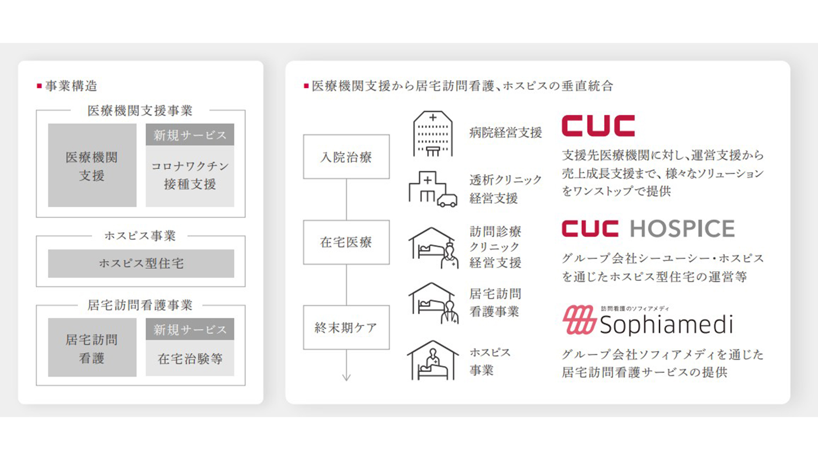 医療機関向け経営支援、ホスピス、訪問看護...社会課題にビジネスで挑むCUCグループ｜若手ハイキャリアのスカウト転職ならAMBI（アンビ）